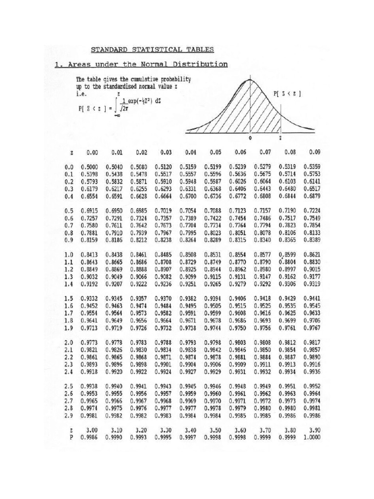 Z Table | PDF
