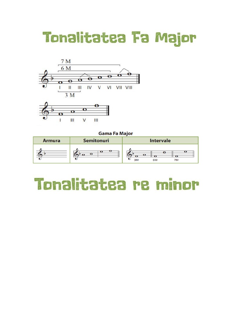 Gama Fa Major Și Re Minor | PDF