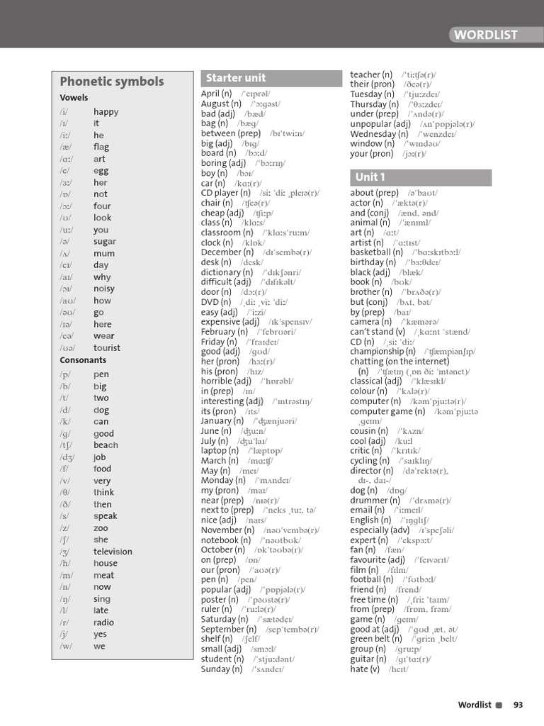 English Vocabulary Wordlist | PDF | Art