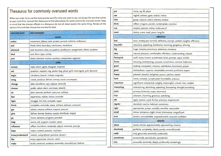 Thesaurus For Commonly Overused Words | PDF