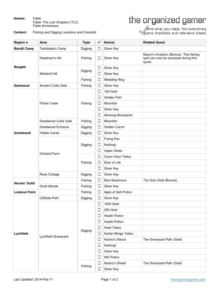 Fable Fishing and Digging Locations and Checklist | PDF