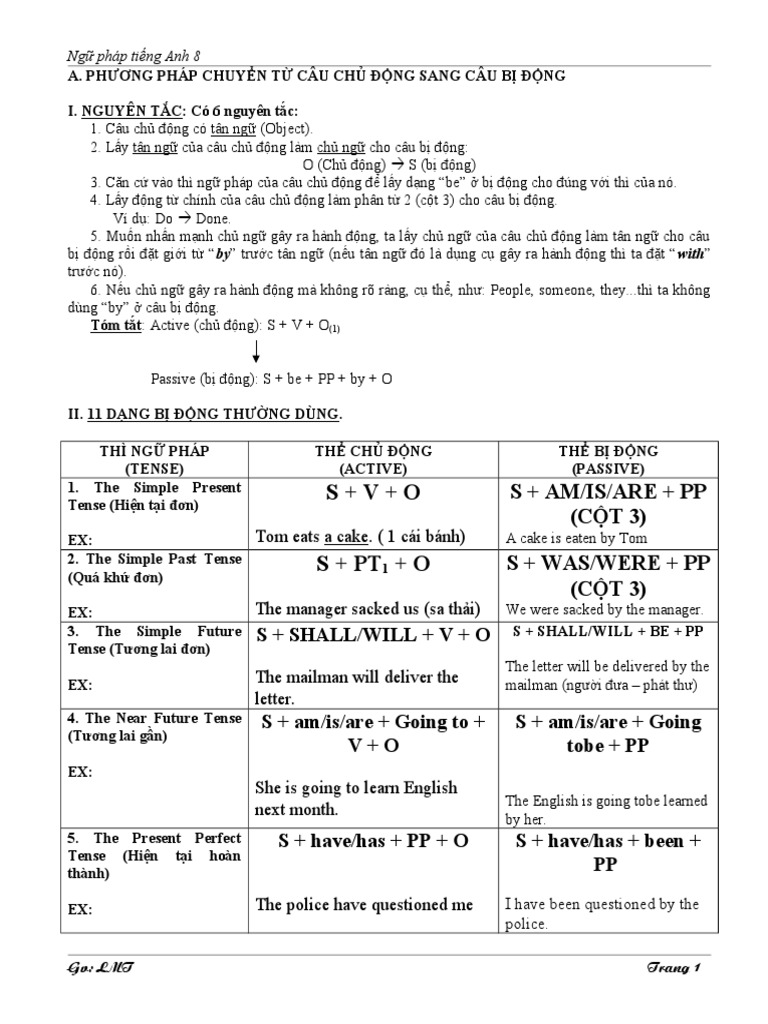 (123doc) - Chuyen-Cau-Chu-Dong-Sang-Bi-Dong-Truc-Tiep-Sang-Gian-Tiep | PDF