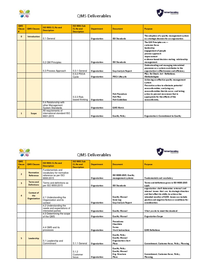 QMS Deliverables | PDF | Quality Management System | Iso 9000