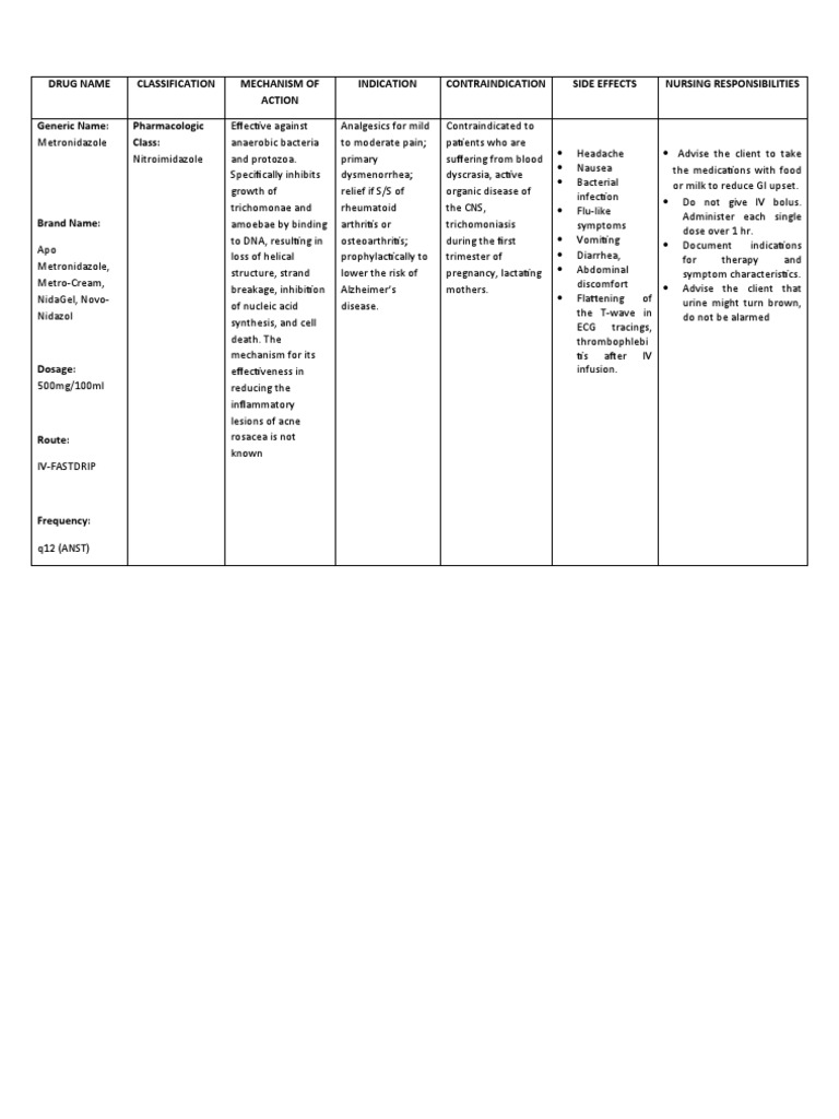 Metronidazole Drug Study | PDF | Clinical Medicine | Diseases And Disorders