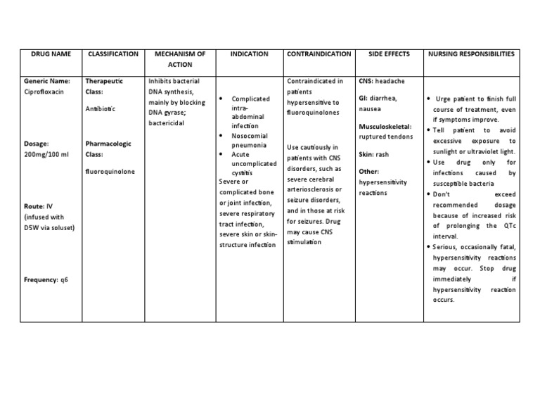 Ciprofloxacin Drug Study | PDF | Clinical Medicine | Medical Specialties