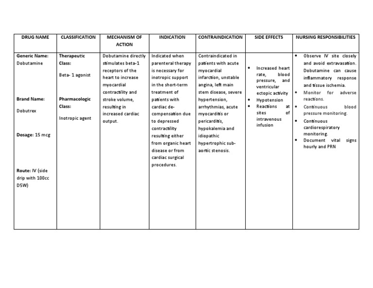 Dobutamine Drug Study | PDF | Heart | Medical Specialties
