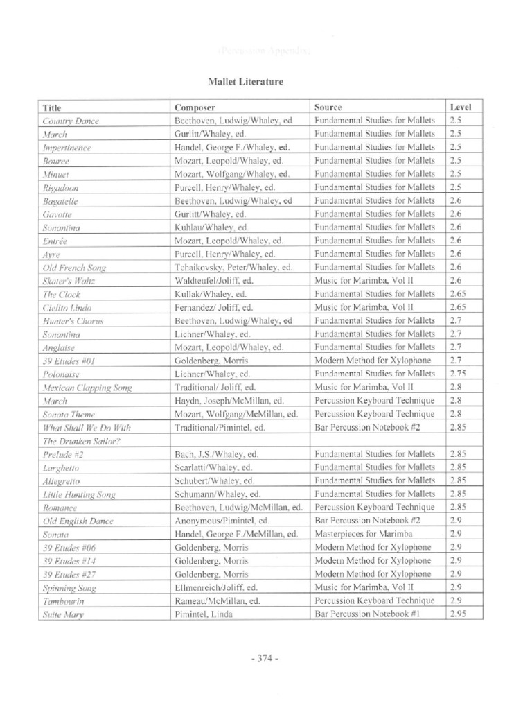 Mallet Solo List Percussion | PDF
