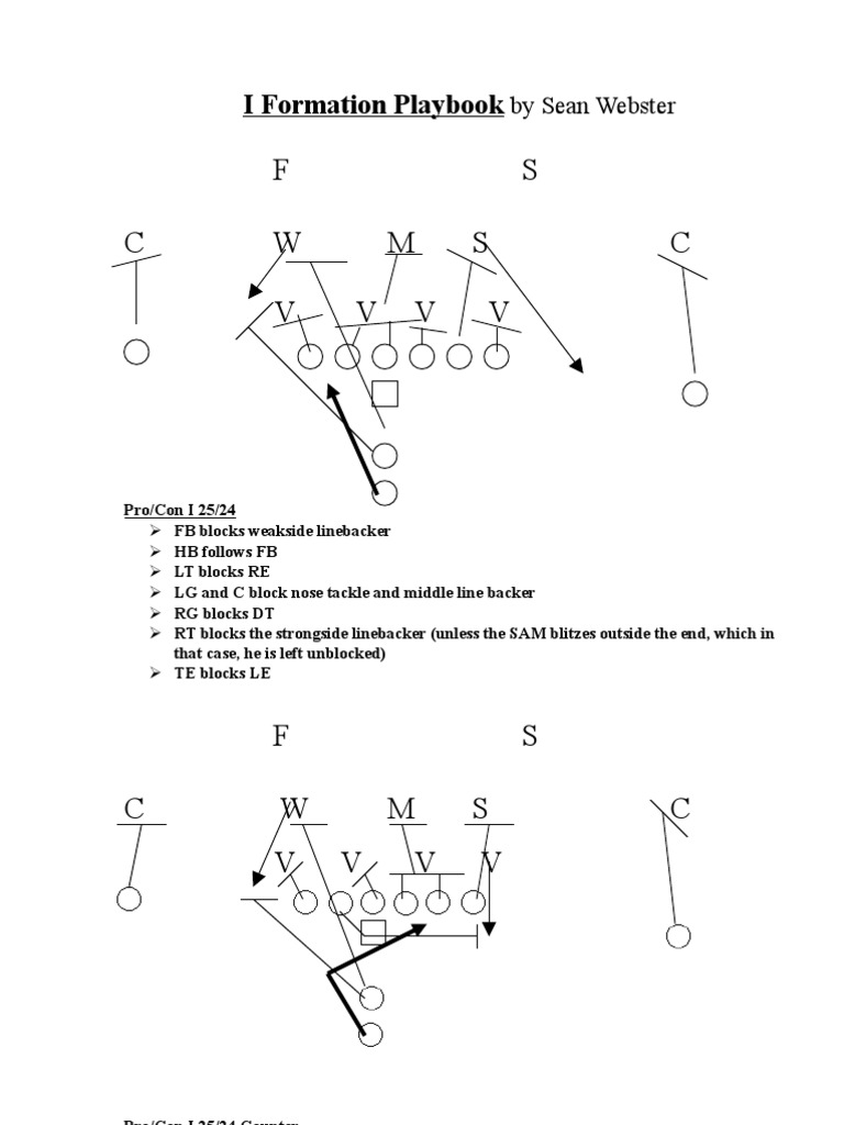 I Formation Football Playbook | PDF | Teams | National Football League ...
