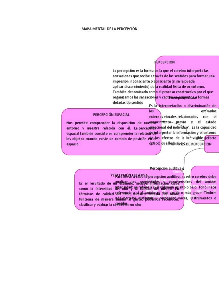 Mapa Mental de La Percepción | PDF | Percepción | Conceptos psicologicos