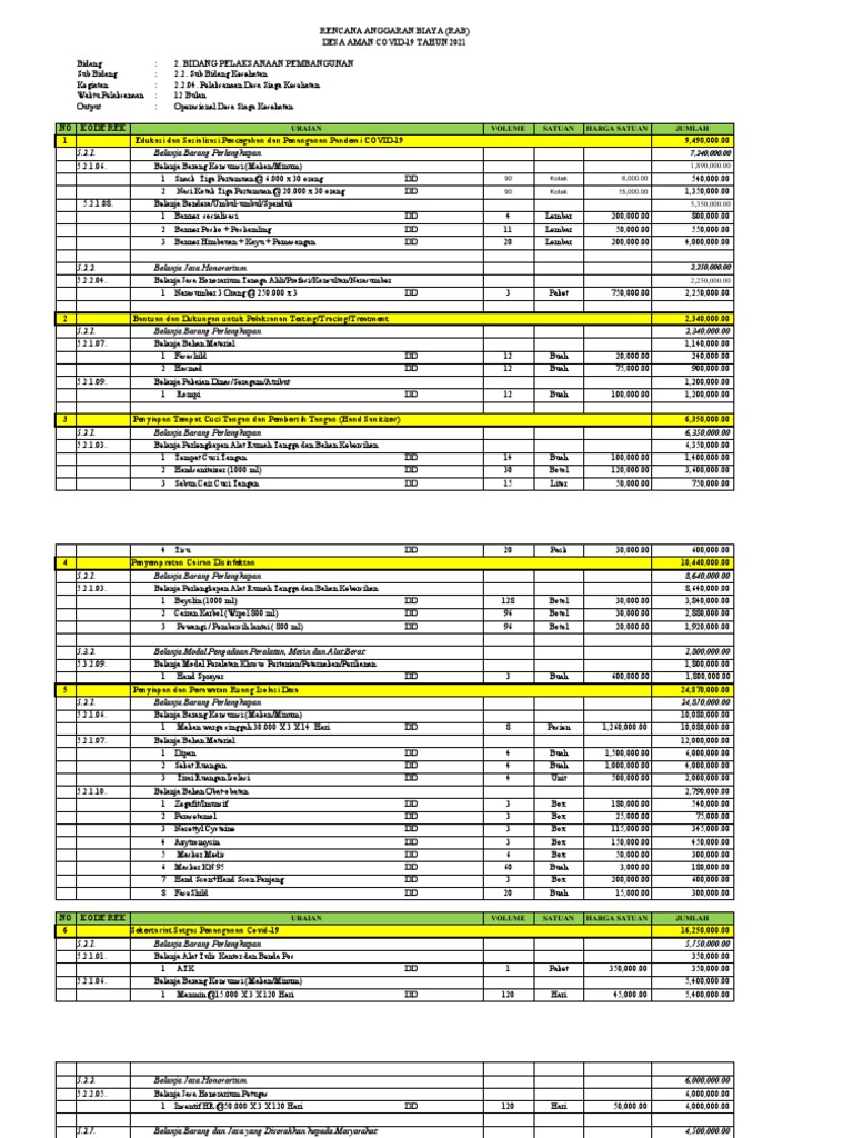 Contoh RAB PPKM Mikro 2021 | PDF