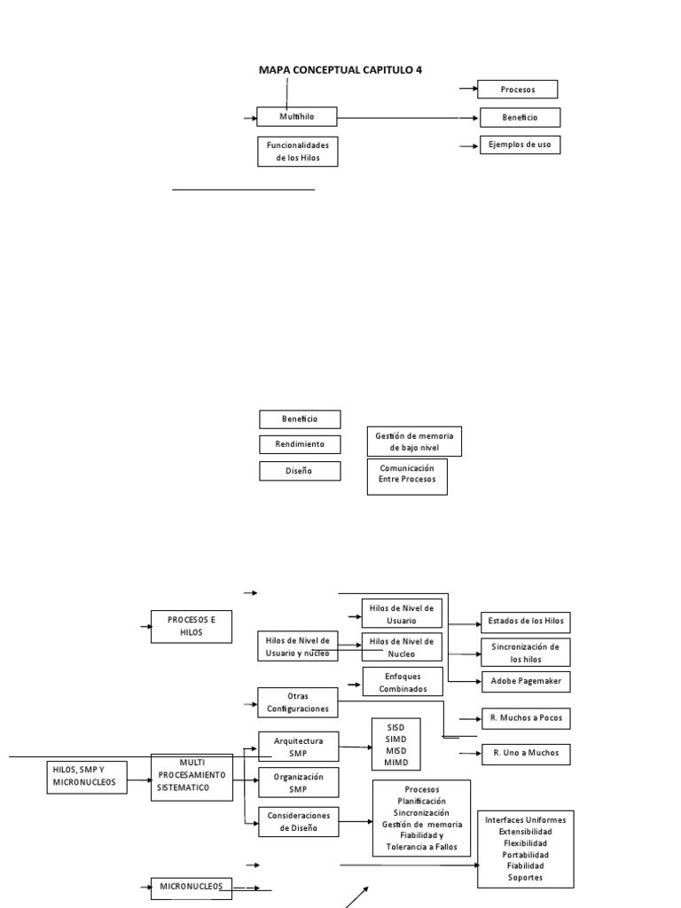 Mapa Conceptual Capitulo 4 | PDF
