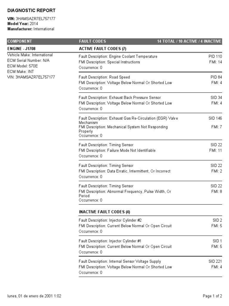 Diagnostic Report: Component Fault Codes 14 Total / 10 Active / 4 ...
