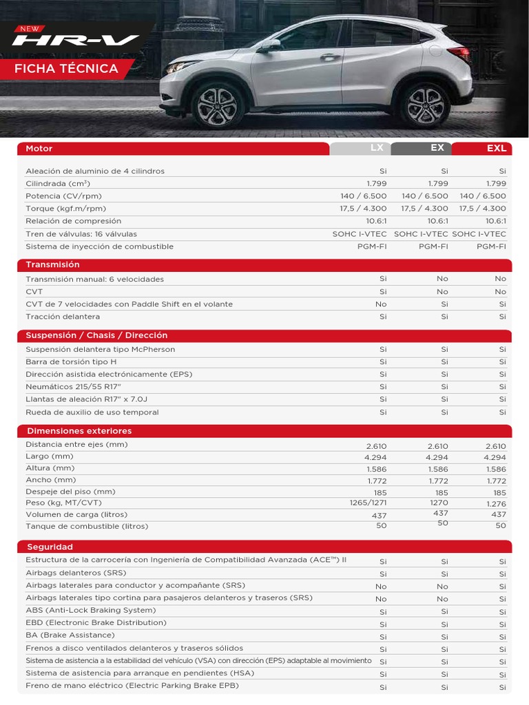Fascinating Honda Hr V 2019 Ficha Tecnica Gallery