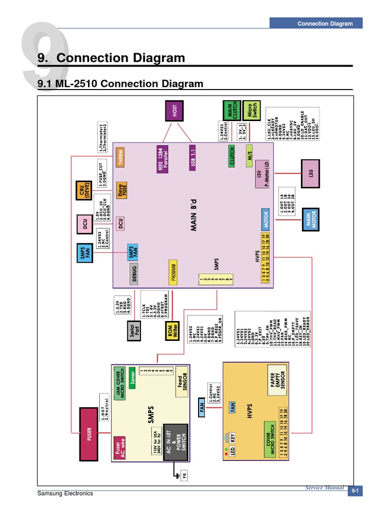 ML 2510 | PDF | Computers | Technology & Engineering