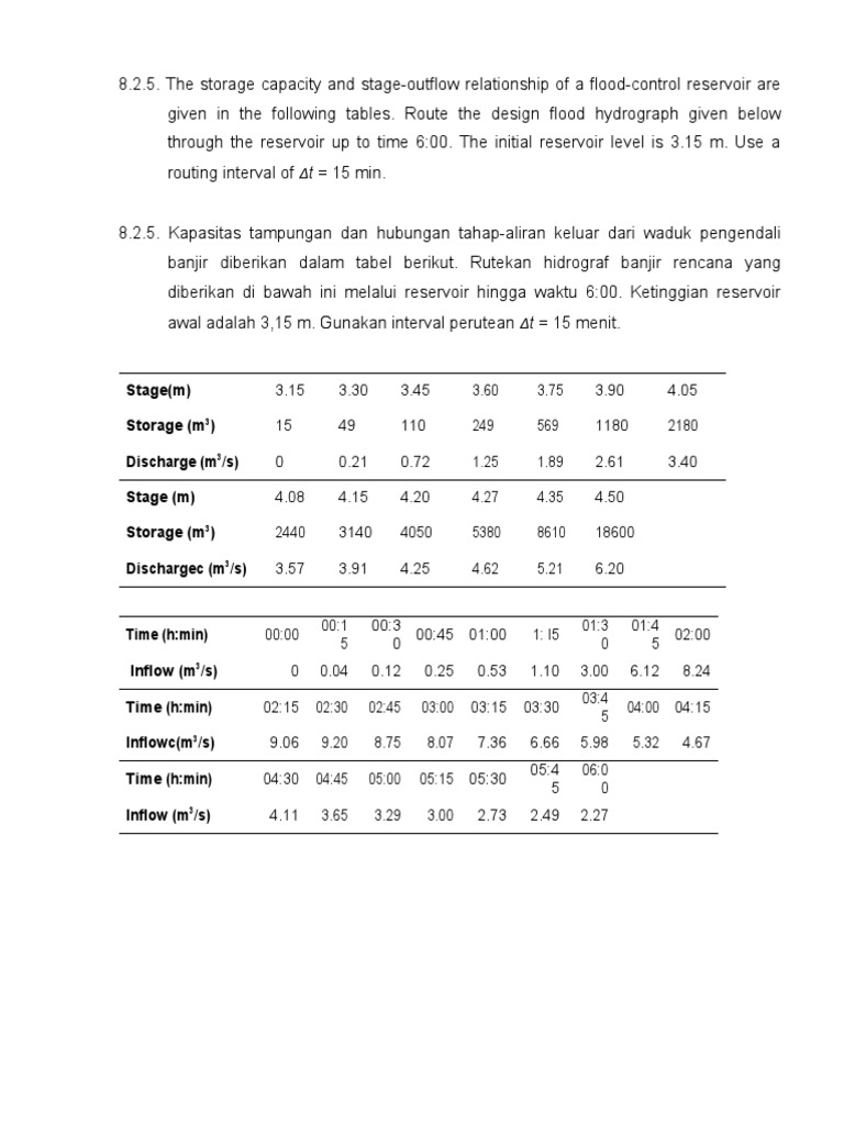 Stage (M) Storage (M) Discharge (M /S) Stage (M) Storage (M) Dischargec ...