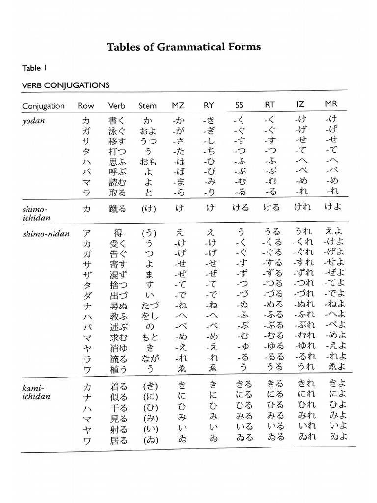 Classical Japanese - A Grammar Tables of Grammatical Forms | PDF