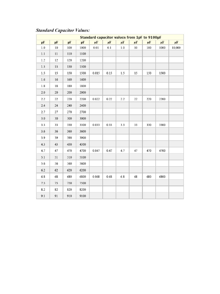 Standard Capacitor Values | PDF