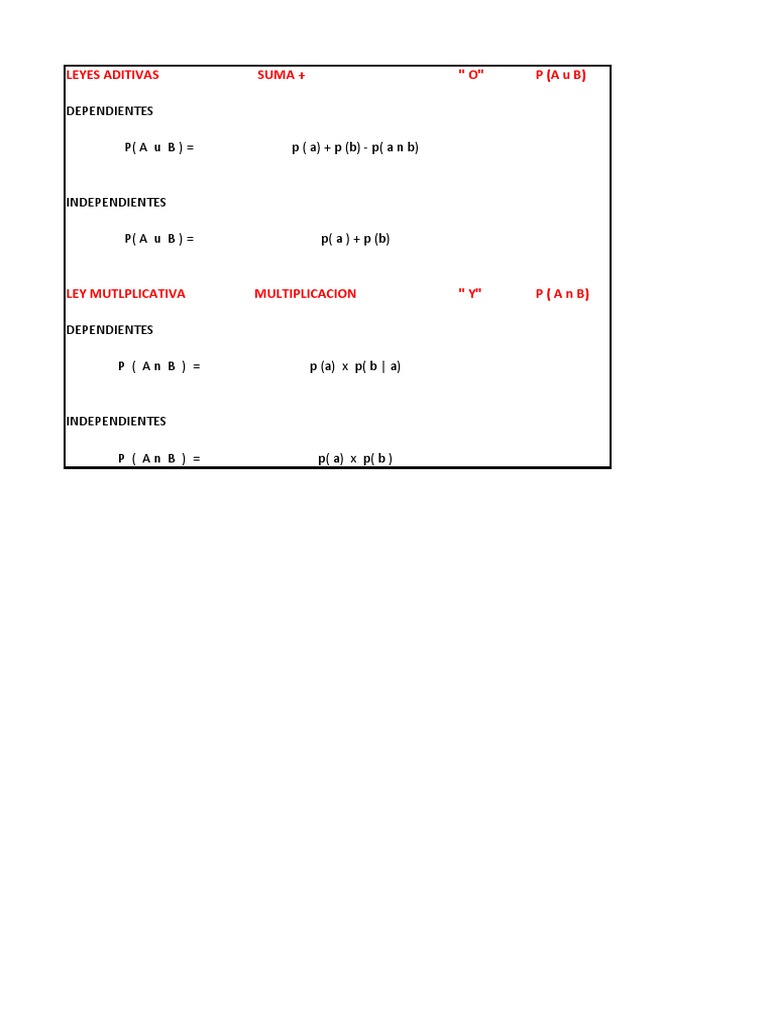 Taller para PC3 | Descargar gratis PDF | Probabilidad | Probabilidades y estadísticas