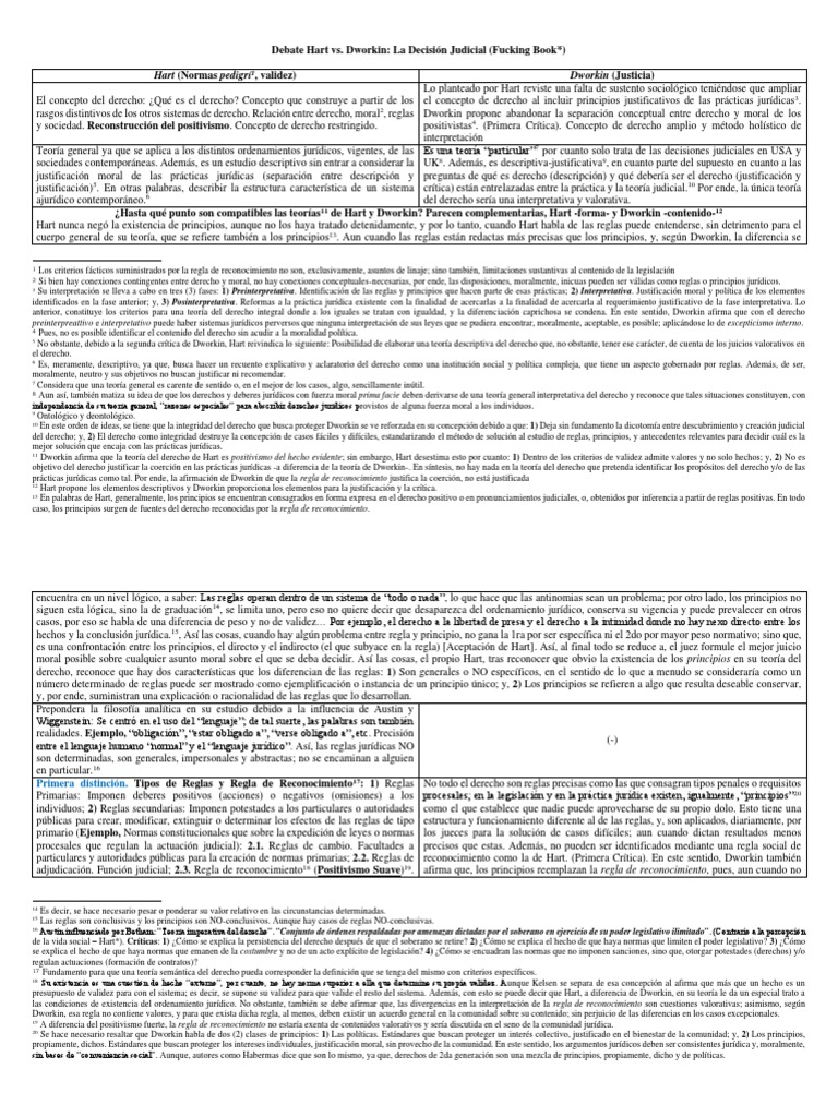 Hart y Dworkin: Debate sobre el Derecho | PDF | Legislación | Juez