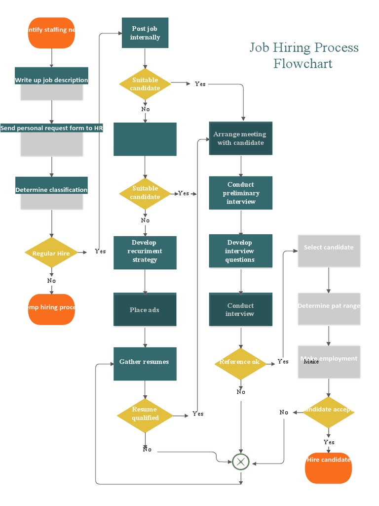 Diagrama de Flujo | PDF | Employment | Labor