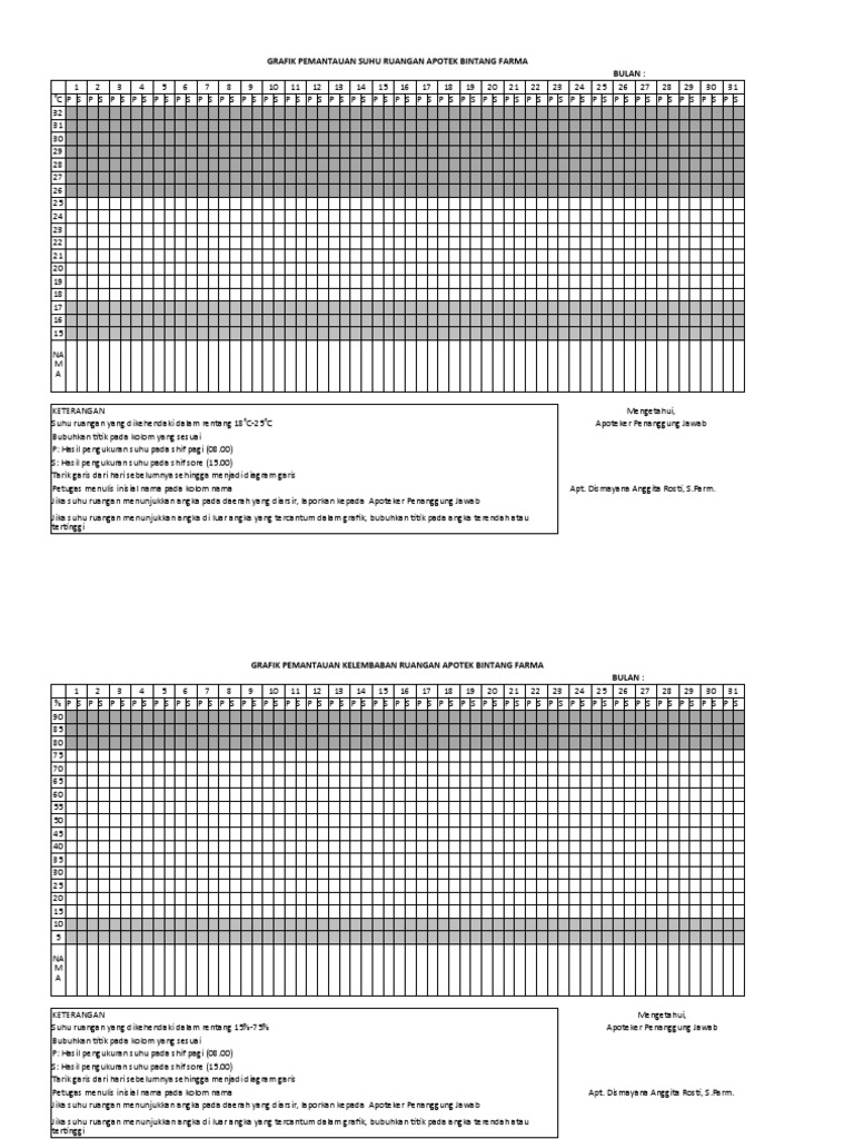 Monitoring Suhu Apotek | PDF
