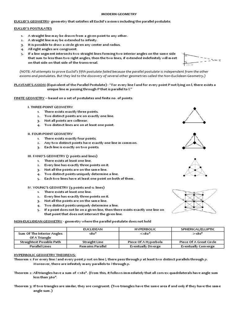 Modern Geometry Reviewer | PDF | Line (Geometry) | Perpendicular