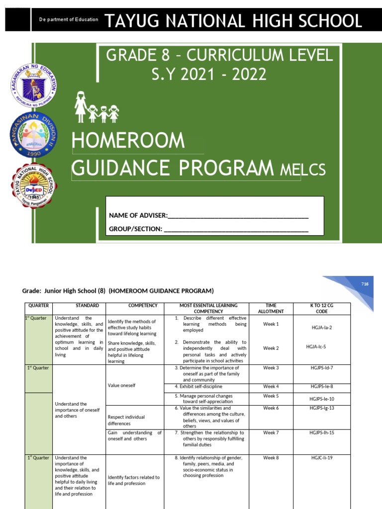 HGP Melcs - G8 A4 Size | PDF | Competence (Human Resources) | Decision ...