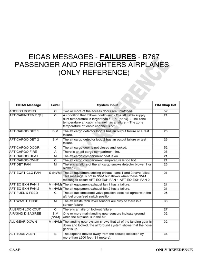 EICAS messages guide for B767 aircraft | PDF | Pump | Landing Gear