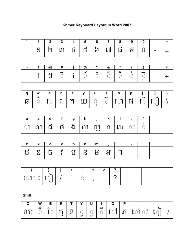 Khmer Keyboard Layout Guide | PDF