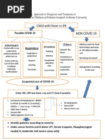 Visual Triage Form | PDF | Respiratory Diseases | Health Care