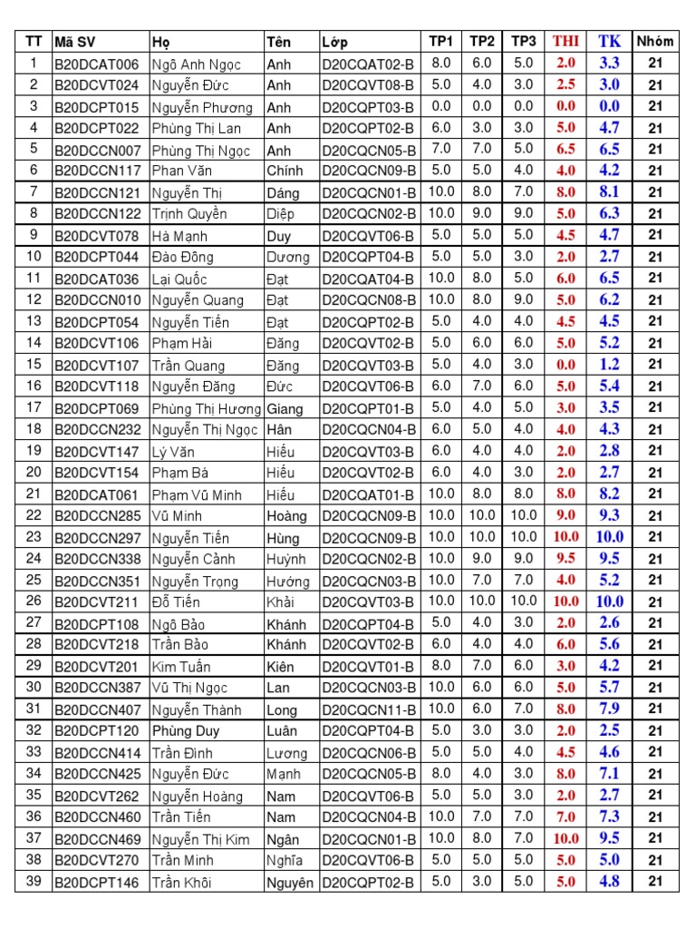Bang Diem Tam Thoi - THCS2 | PDF