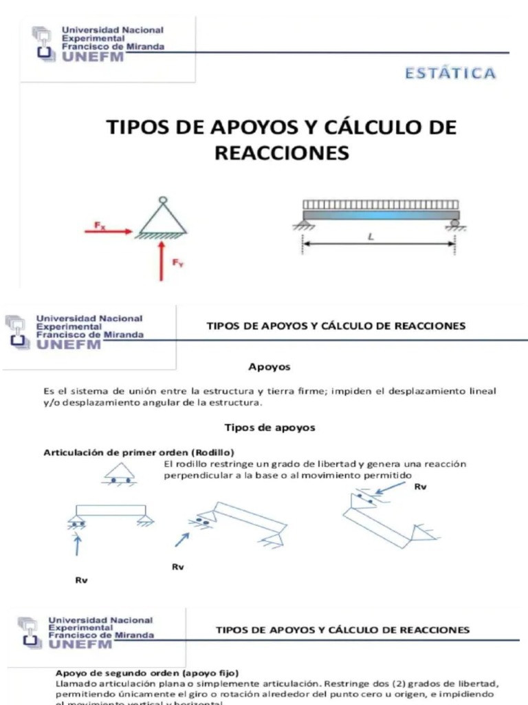 Estatica - Calculo de Reacciones. | PDF