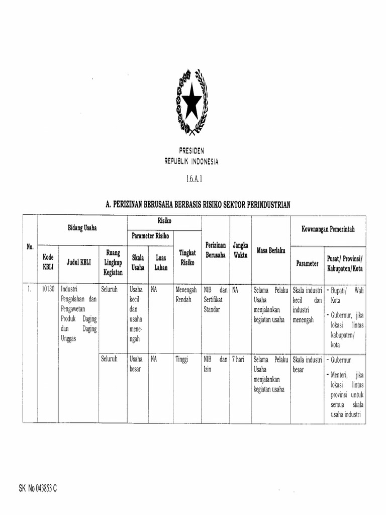 Lampiran I Salinan PP Nomor 5 Tahun 2021 Sektor Perindustrian | PDF
