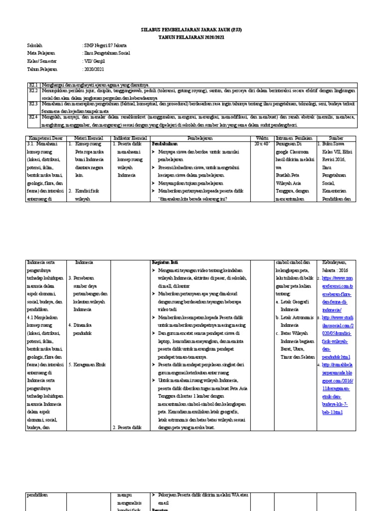 SILABUS IPS Kelas 7 Dan 8 | PDF