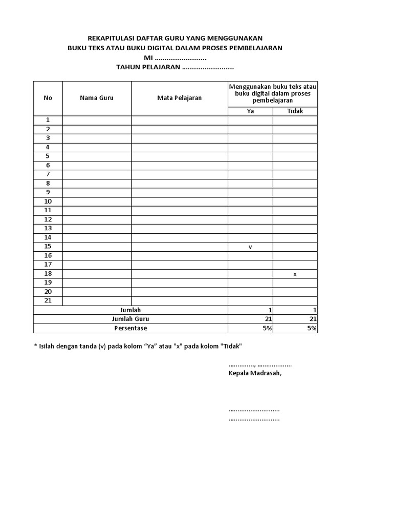 D.4. Rekapitulasi Daftar Guru Yang Menggunakan Buku Teks Atau Buku Digital Dalam Proses ...