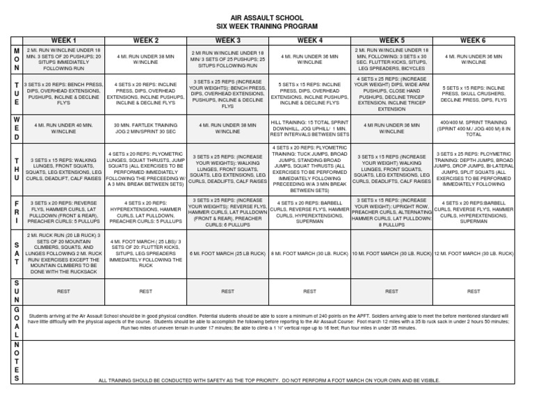Air Assault Prep | PDF | Recreation | Physical Exercise
