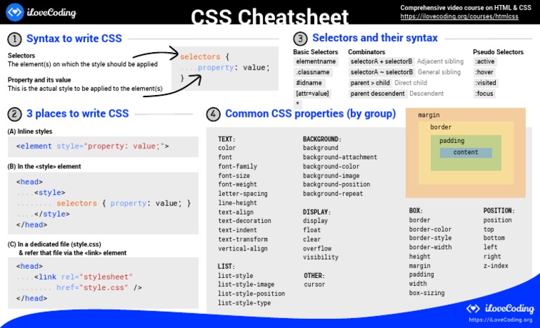 Css Cheatsheet | PDF | Computer File Formats | Cyberspace
