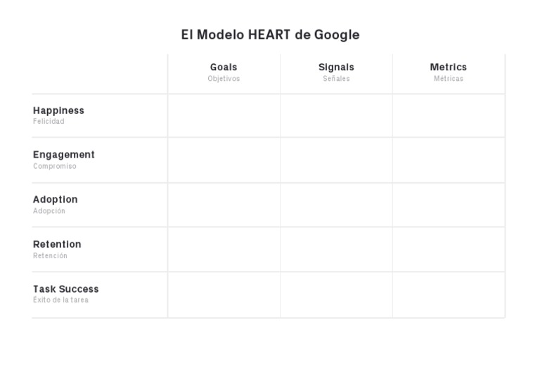 Modelo HEART de Google: Objetivos y Métricas | PDF | Negocios