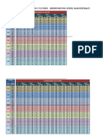 Topic-8 Ceiling Estimates | PDF | Framing (Construction ...