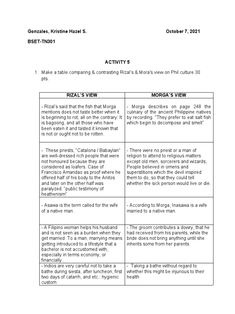 Gonzales, Kristine Hazel S. October 7, 2021 BSET-TN301 | PDF | Social ...