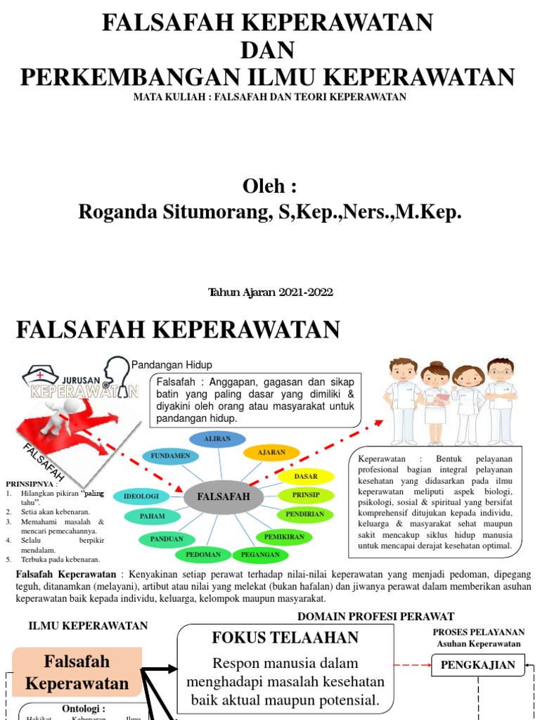 Falsafah dan Perkembangan Keperawatan | PDF | Pengembangan Diri