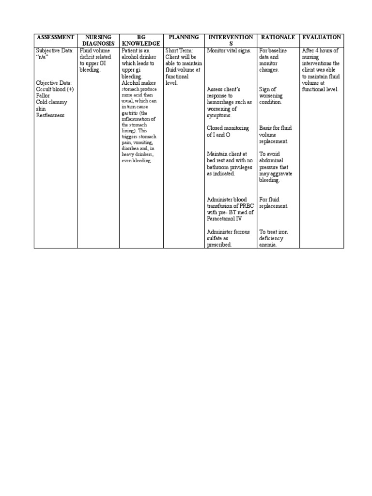 Fluid Volume Deficit (GI Bleeding) NCP | PDF | Bleeding | Anemia
