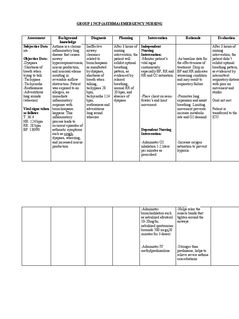 NCP Severe Asthma Emergency | PDF | Asthma | Breathing