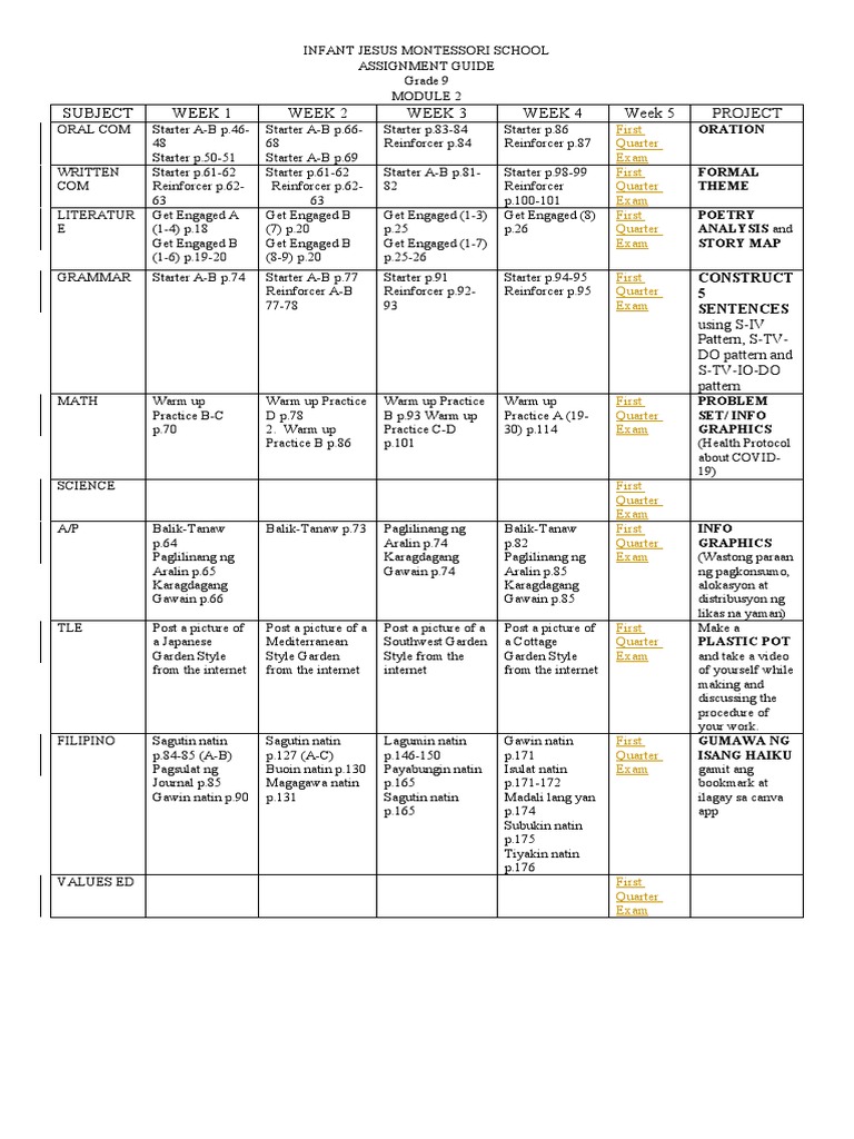 Grade 9 Assignment Guide Overview | PDF