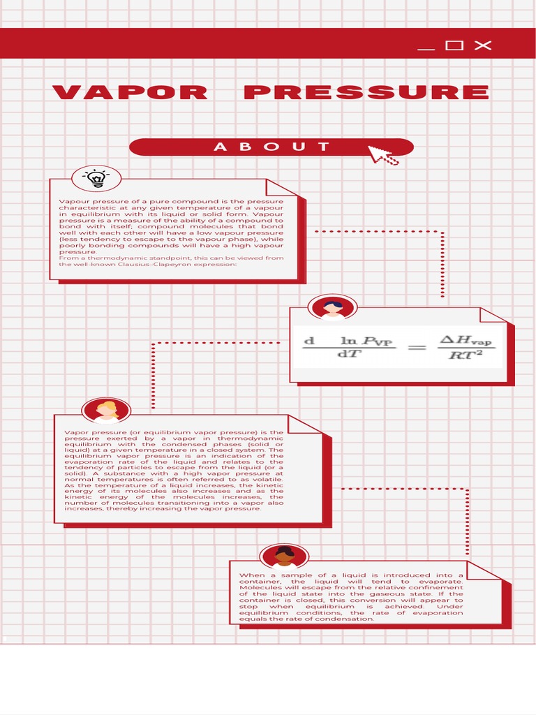 Vapour Pressure and Boiling Point Basics | PDF | Evaporation | Vapor