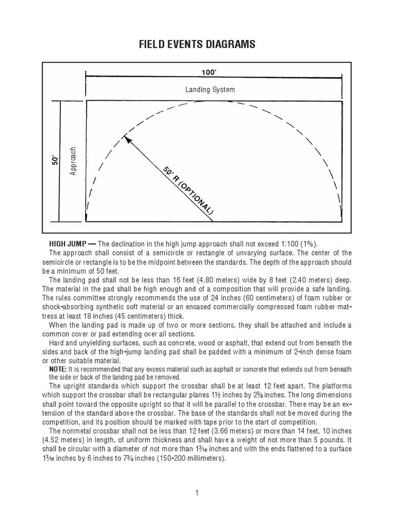 Field Events Diagrams | PDF | Foot (Unit) | Runway