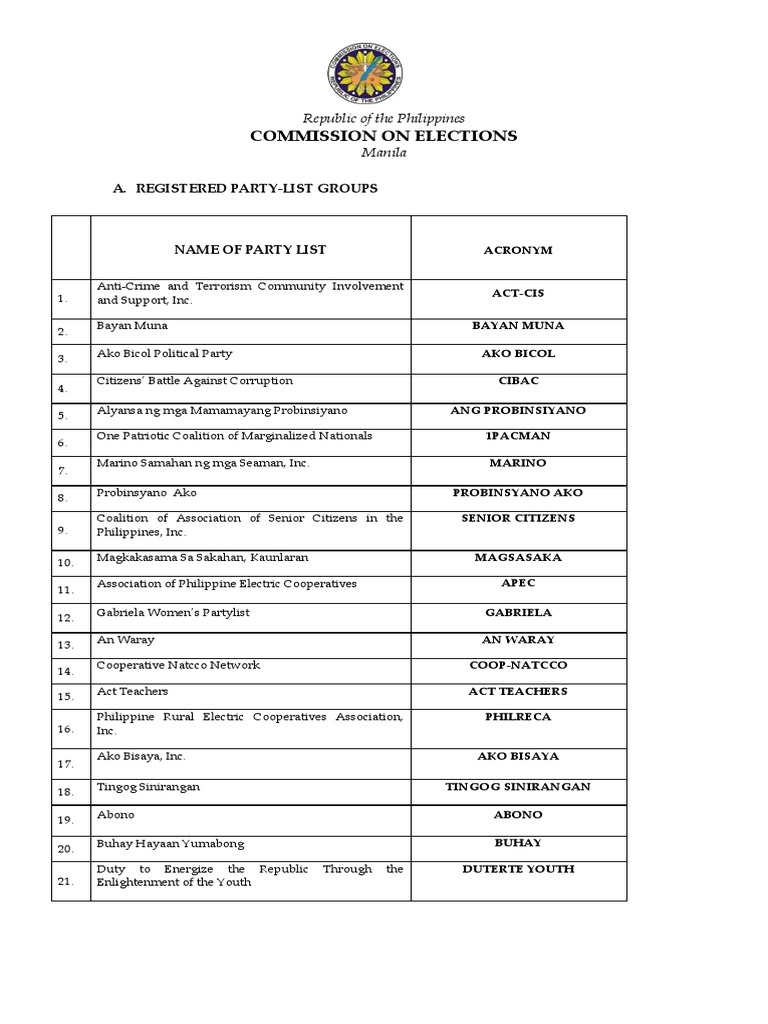 Party-List Groups for 2025 Elections | PDF | Philippines | Elections