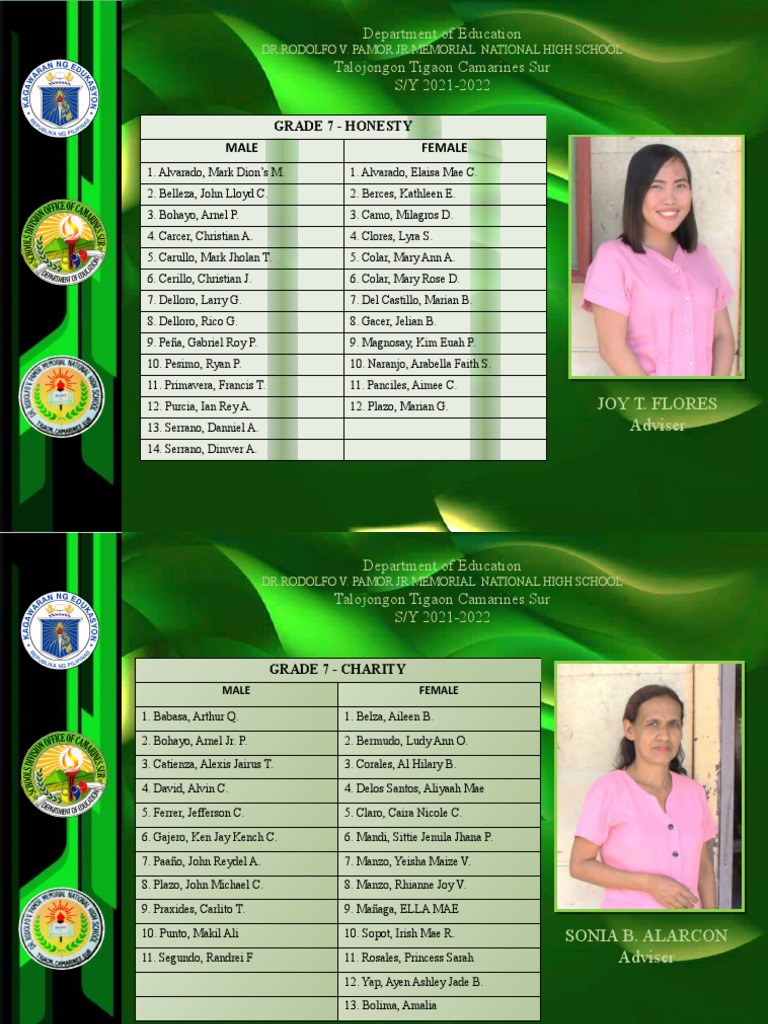 Grade 7 Updated List of Enrollees | PDF