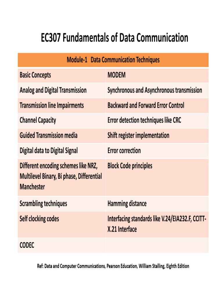 EC307 Fundamentals of Data Communication | Download Free PDF | Data ...