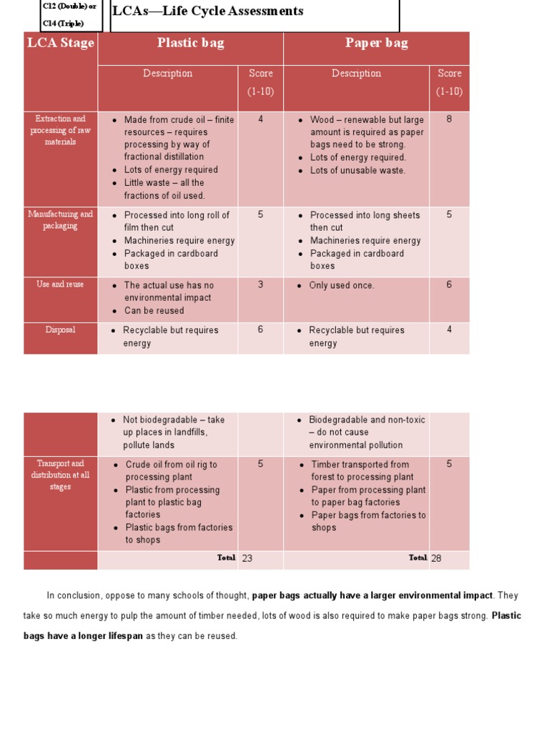 LCA Comparison: Paper vs Plastic Bags | PDF | Life Cycle Assessment | Paper